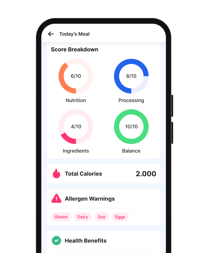 Finna - Food Intelligence